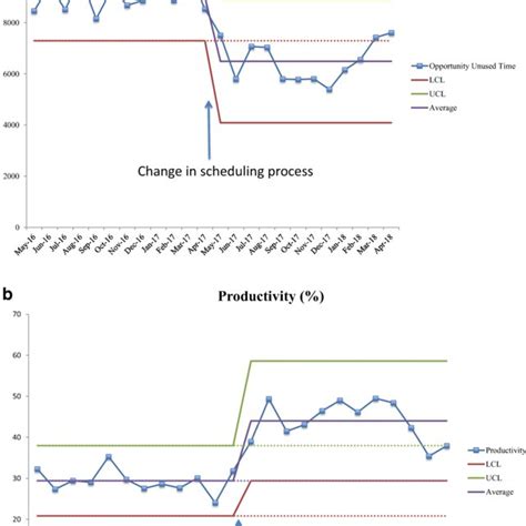 Visual Definitions Of Operating Room Utilization Metrics Measured In Download Scientific