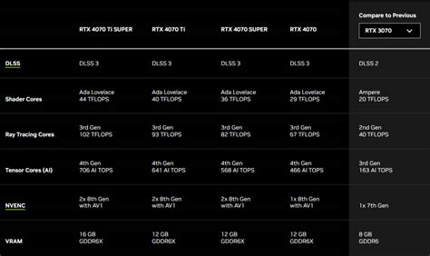Ces 2024 Nvidia Unveils Geforce Rtx 40 Super Series Feat Rtx 4080