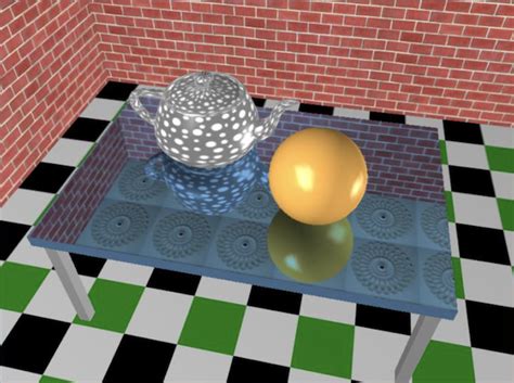 Opengl Scene Rendering Techniques Kmlimfa