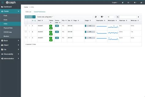 Ceph Dashboard Install And Configuration For Microceph Virtualization Howto