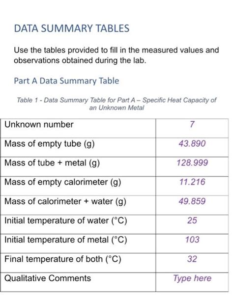 Solved Data Summary Tables Use The Tables Provided To Fill