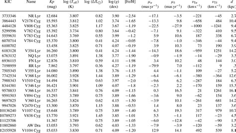 Kepler Rr Lyr Stars The Effective Temperature Luminosity And Surface
