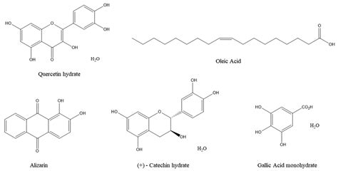 Non Toxic Natural Additives To Improve The Electrical Conductivity And Viscosity Of