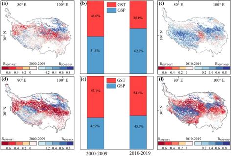 Remote Sensing Mdpi On Linkedin Precipitation Alpine Grassland Productivity