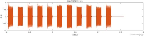 matlab听拨号音识别号码应用 matlab拨号音识别 csdn博客