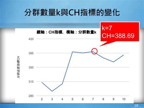 2 Clustering And Association Rule Mining Ppt
