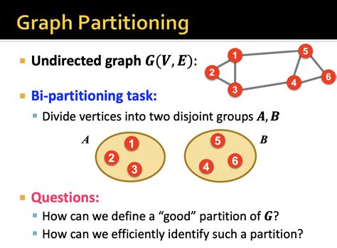 5 Spectral Clustering