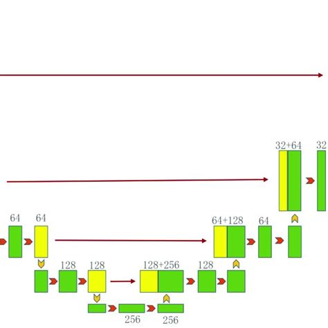 Architecture Of Yolo V3 Tiny 11 Download Scientific Diagram