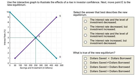 Solved Use The Interactive Graph To Illustrate The Effects
