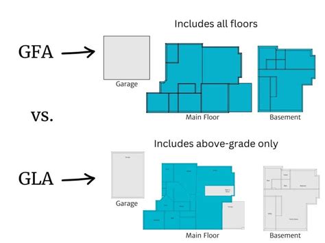 Standard Building Height Per Floor Area