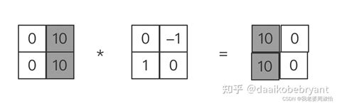 Opencv图像处理常用算法方法汇总 知乎