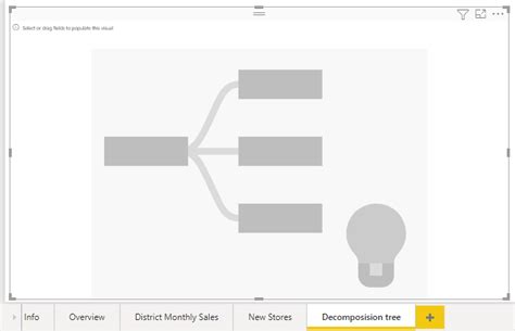 Tutorial Membuat Pohon Dekomposisi Dengan Sampel Power BI Power BI Microsoft Learn