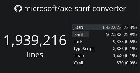Microsoftaxe Sarif Converter Ghloc