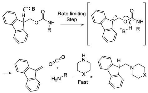 Molecules Free Full Text Epimerisation In Peptide Synthesis
