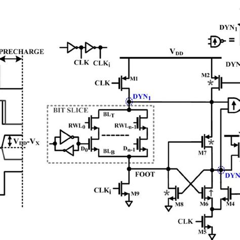 Pdf Bitline Techniques With Dual Dynamic Nodes For Low Power Register Files