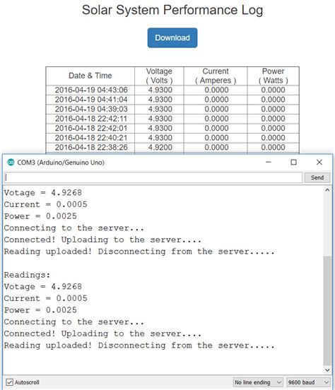 problem in posting float data to mysql database networking protocols and devices arduino forum