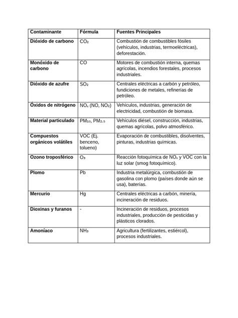 Contaminantes Quimicos Pdf