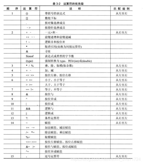 逻辑运算符与的使用与优先级差别andand Csdn博客 逻辑运算符与的使用与优先级差别andand Csdn博客