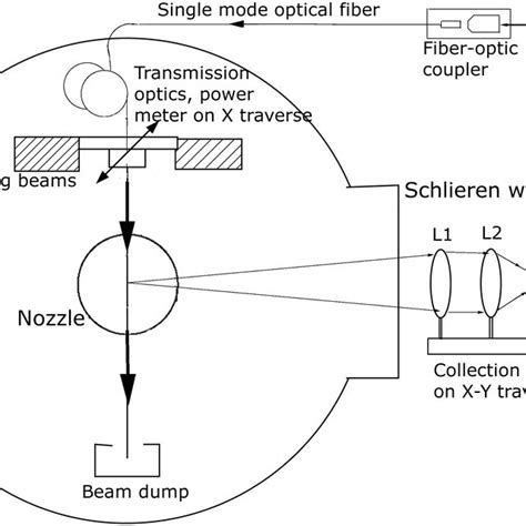 Schematic Of The Optical Setup Download Scientific Diagram