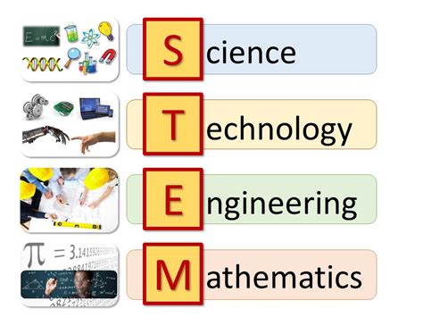 Mypでのstem教育 Ib Pyp Dp Ib Diploma 学校法人江西国際学園