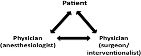 Clinical Ethics In Anesthesiology A Case Based Textbook Anesthesia