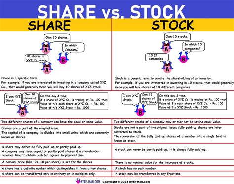What Is The Difference Between Stock And Stock Taking At Emily Jenkins Blog
