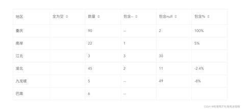 Elementui实现表格自定义排序element Ui 手动更改列表数据排序 Csdn博客