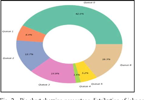 figure 2 from combining machine learning and metaheuristic algorithms for
