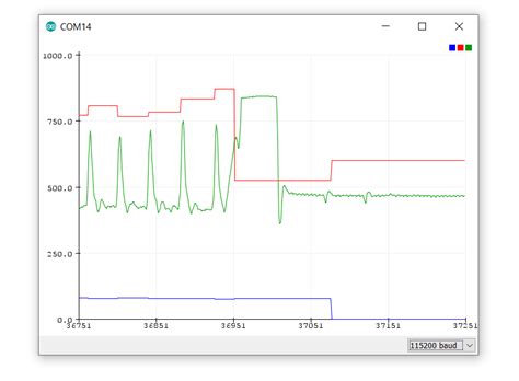 Remote Heart Rate Monitoring System Using Low Cost IoT Tools Everything ESP Maker Pro