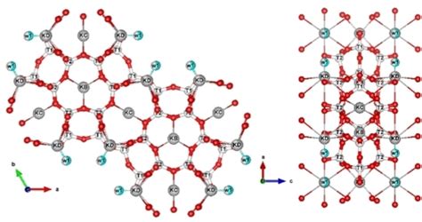 Projection Of L Framework Along The C Left And B Axes Right Download Scientific Diagram