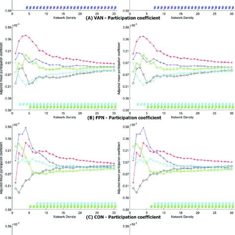 Graph Theoretical Properties In Current Sample Networks The Figures