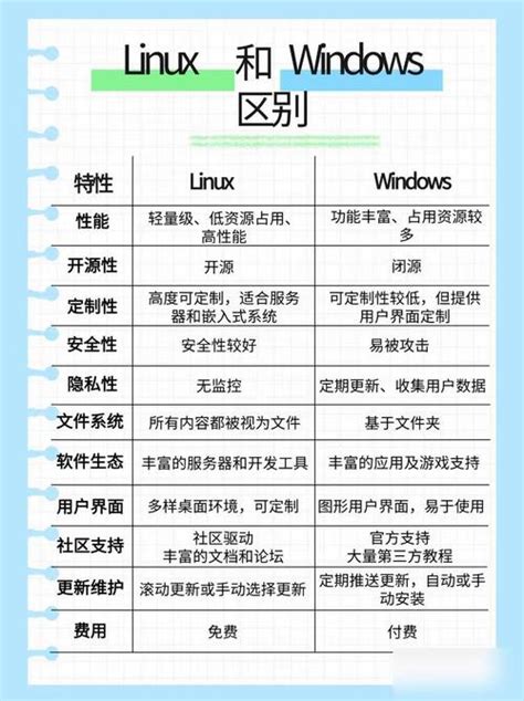 windows和linux对比 Windows与Linux大比拼稳定性谁更佳核心维度差异解析 Linux命令大全 手册