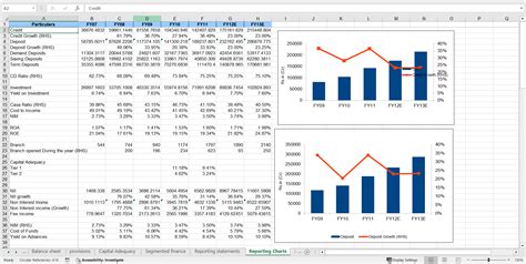 Financial Model For Banking Valuation Template Excel Xls