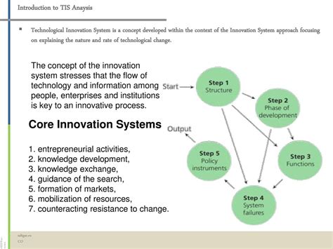 Wp Tis Analysis Technology Innovation System Analysis Ppt Download