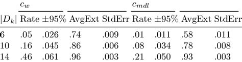 Results For Binary Multiplication Download Scientific Diagram