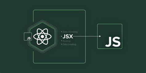 React Jsx Webdevelopment Frontend Javascript Webdev
