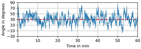 Sensors Free Full Text Exploration And Gas Source Localization In