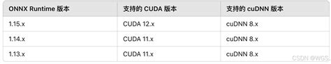 Onnxruntime Gpu 使用和配置 Csdn博客
