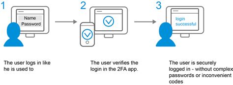 Remote Desktop Two Factor Authentication Secsign 2fa