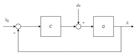 Impulse Impulse Response Plot Of Dynamic System Impulse Response Data Matlab