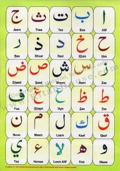 Alif Baa Taa Poster For Preschoolers