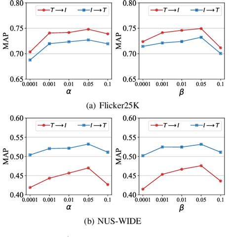 Figure 1 From Long Tail Cross Modal Hashing Semantic Scholar