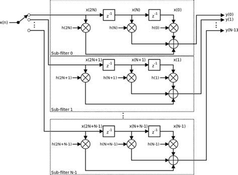 The Polyphase Filter Bank Technique Casper