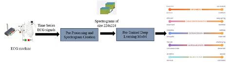 Personality Trait Recognition Using Ecg Spectrograms And Deep Learning