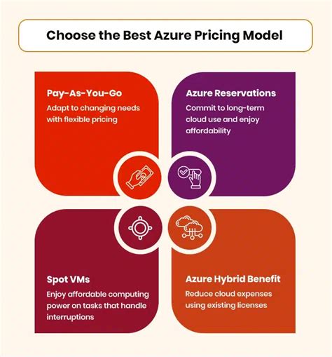 Strategic Roadmap To Azure Cost Optimization And Management Strategic Roadmap To Azure Cost Optimization And Management