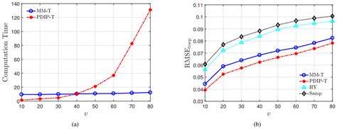 convex structured covariance estimation via the entropy loss under the