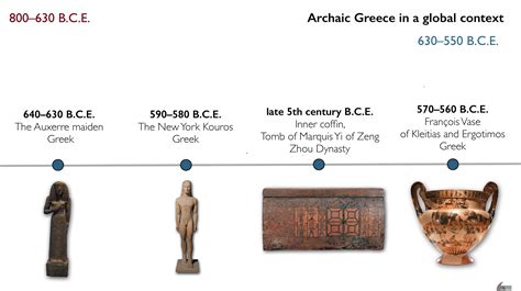 Smarthistory Tiny Timeline Archaic Greece In A Global Context