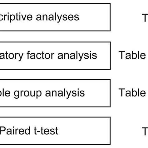 statistical analyses performed in this research download scientific