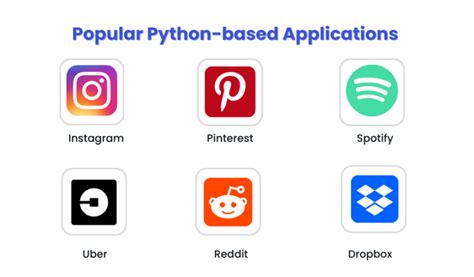 Experience Endless Possibilities With Python App Development