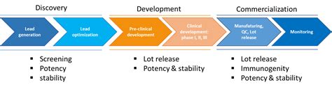 Bioassays Eurofins Italia